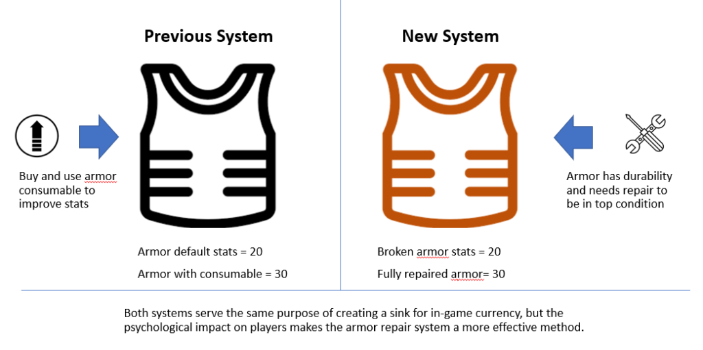 Design Effective Consumables - Game Design Vault